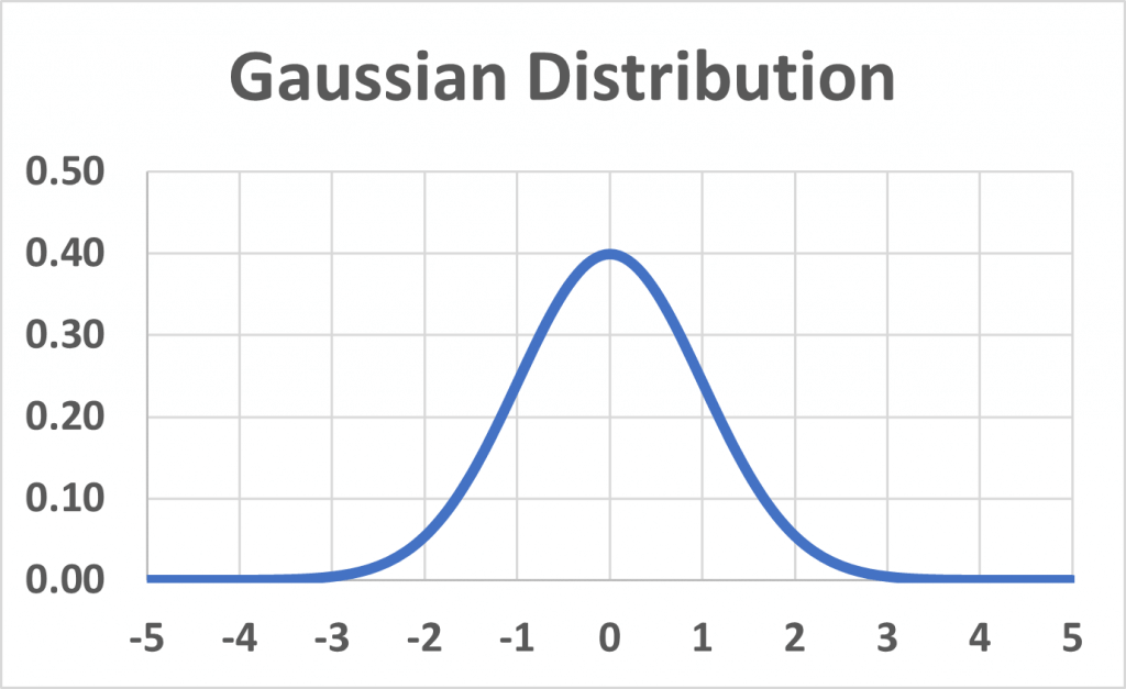 VNA Calibration Theory Introduction
