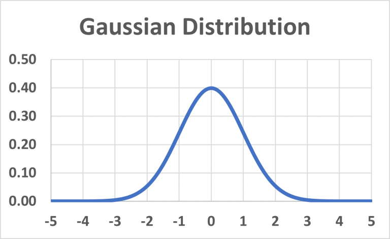 VNA Calibration Theory Introduction