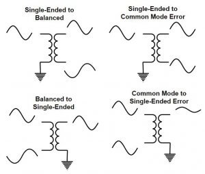 Making High-Frequency Balun Measurements - Copper Mountain Technologies