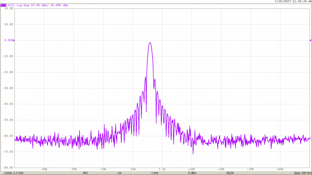 Difference Between VNA and Spectrum Analyzer