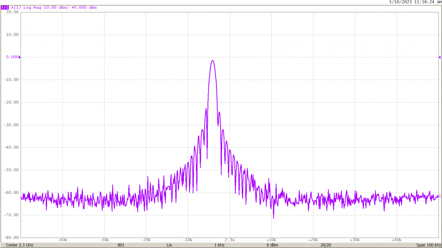 Difference Between VNA and Spectrum Analyzer