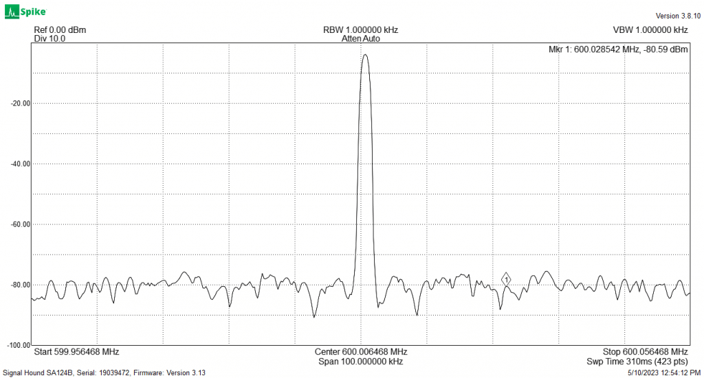 Difference Between VNA and Spectrum Analyzer