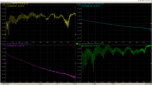 Making High-Frequency Balun Measurements - Copper Mountain Technologies