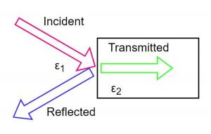 VNA Display Formats - What Do They Mean?