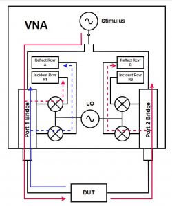 USB Vector Network Analyzer - Copper Mountain Technologies