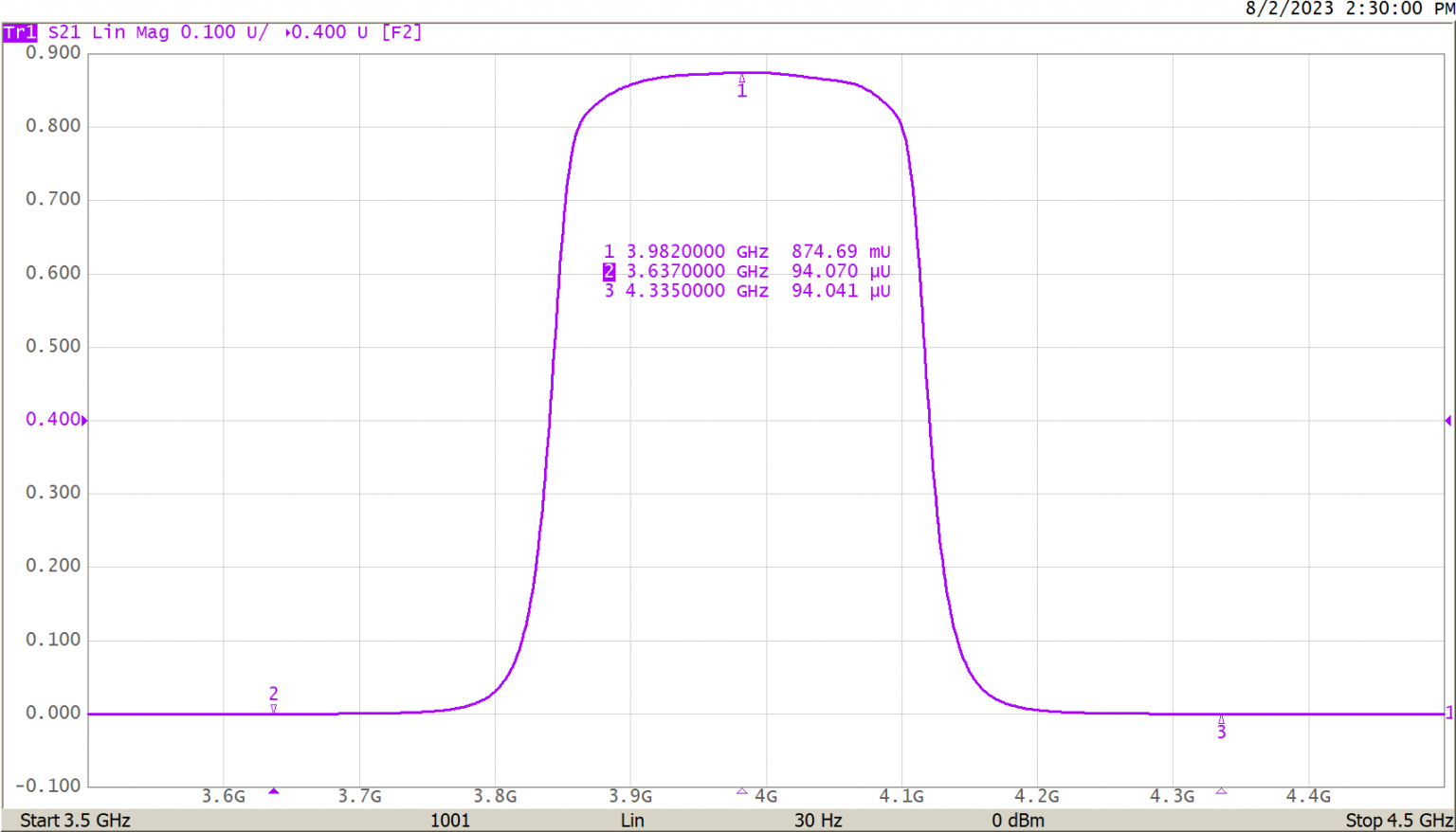 VNA Display Formats - What Do They Mean?