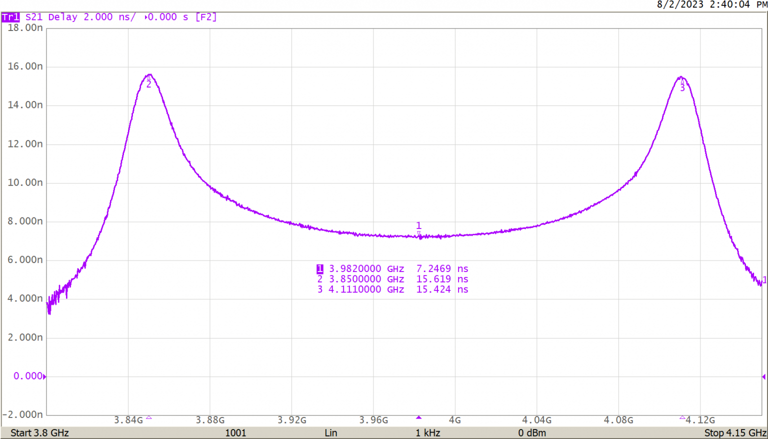 VNA Display Formats - What Do They Mean?