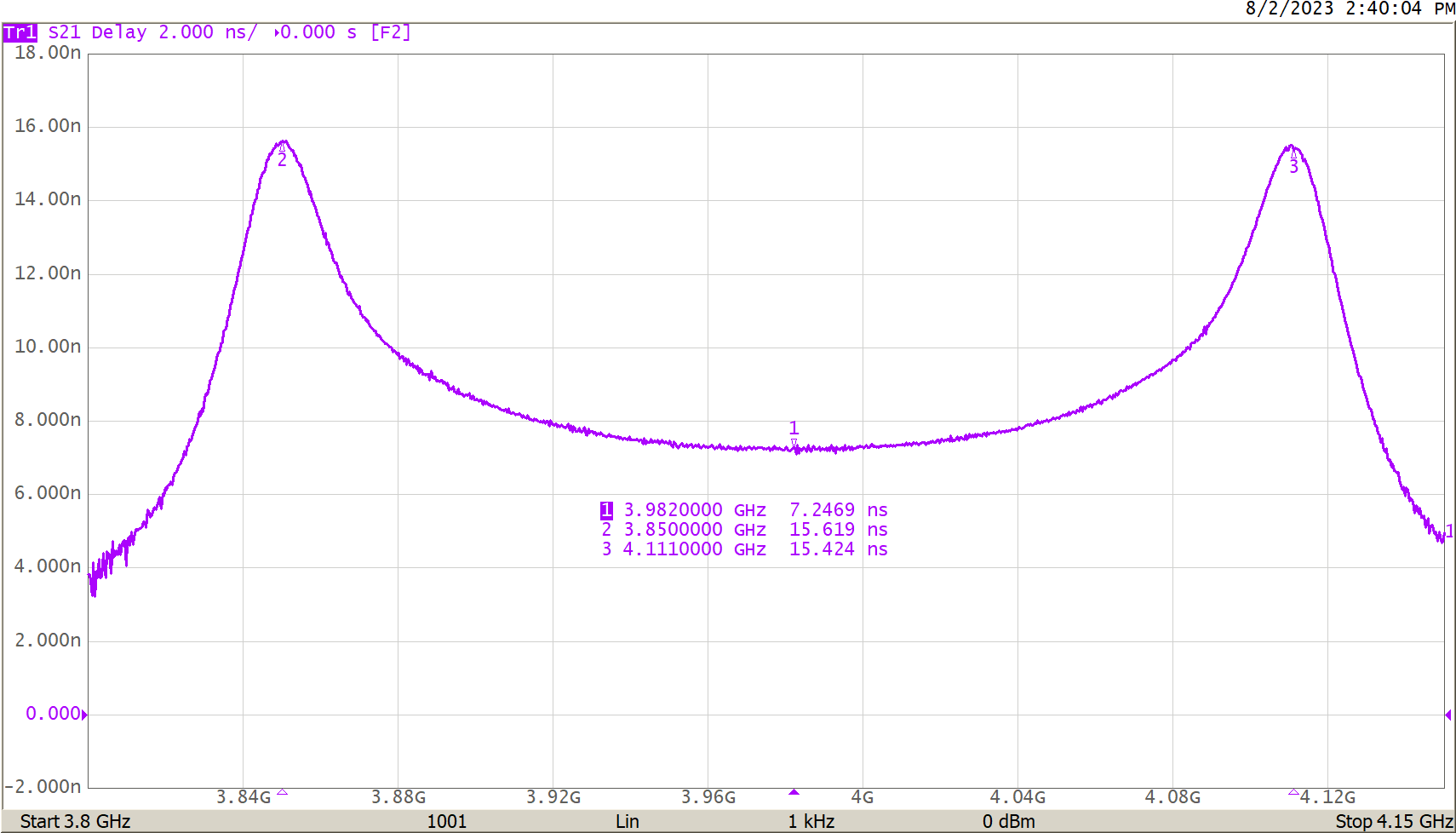VNA Display Formats - What Do They Mean?