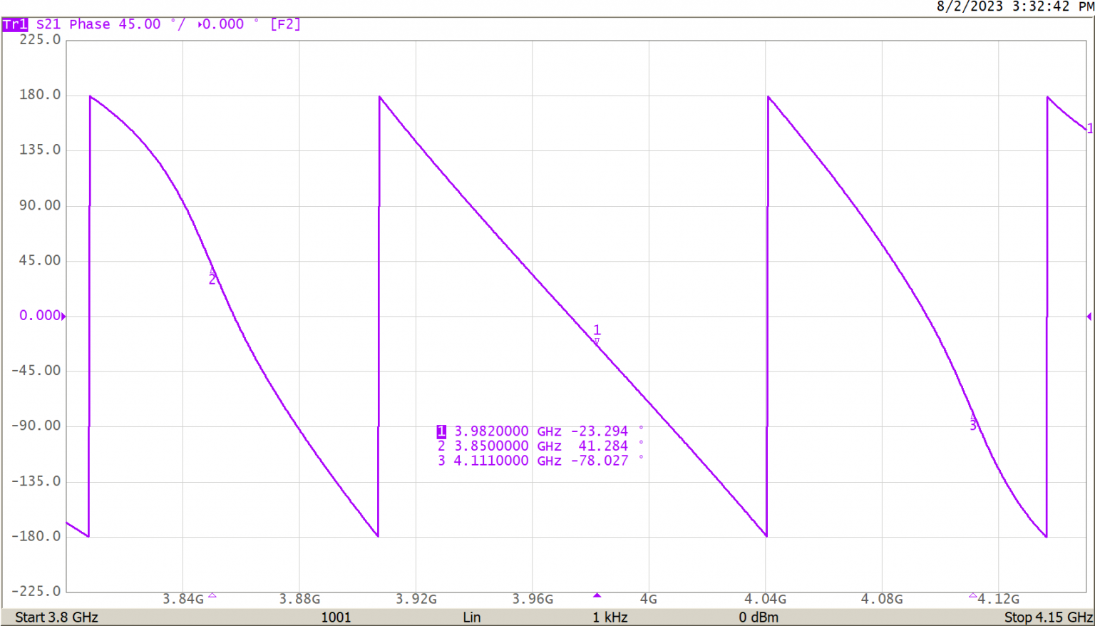 VNA Display Formats - What Do They Mean?