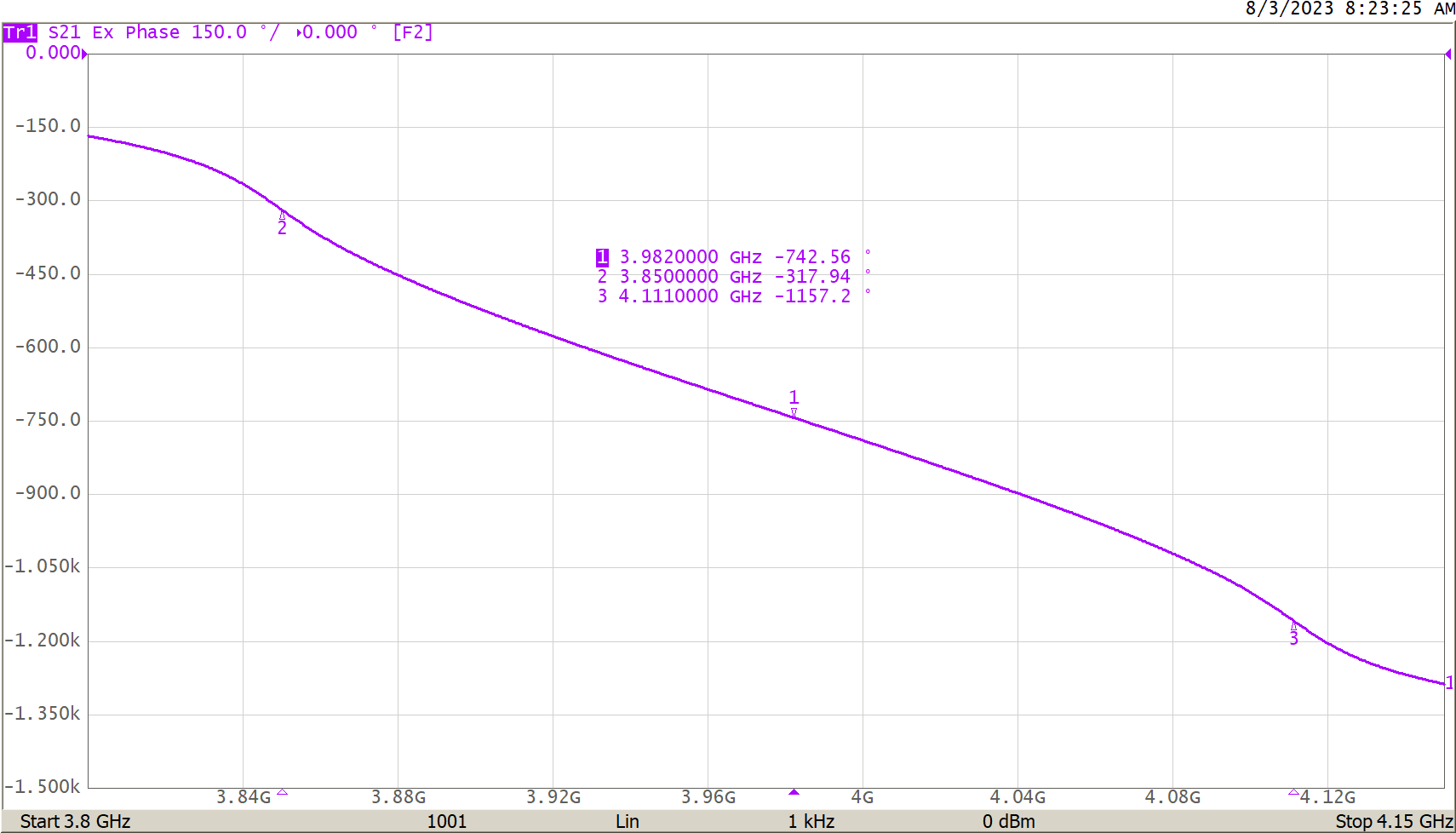 VNA Display Formats - What Do They Mean?