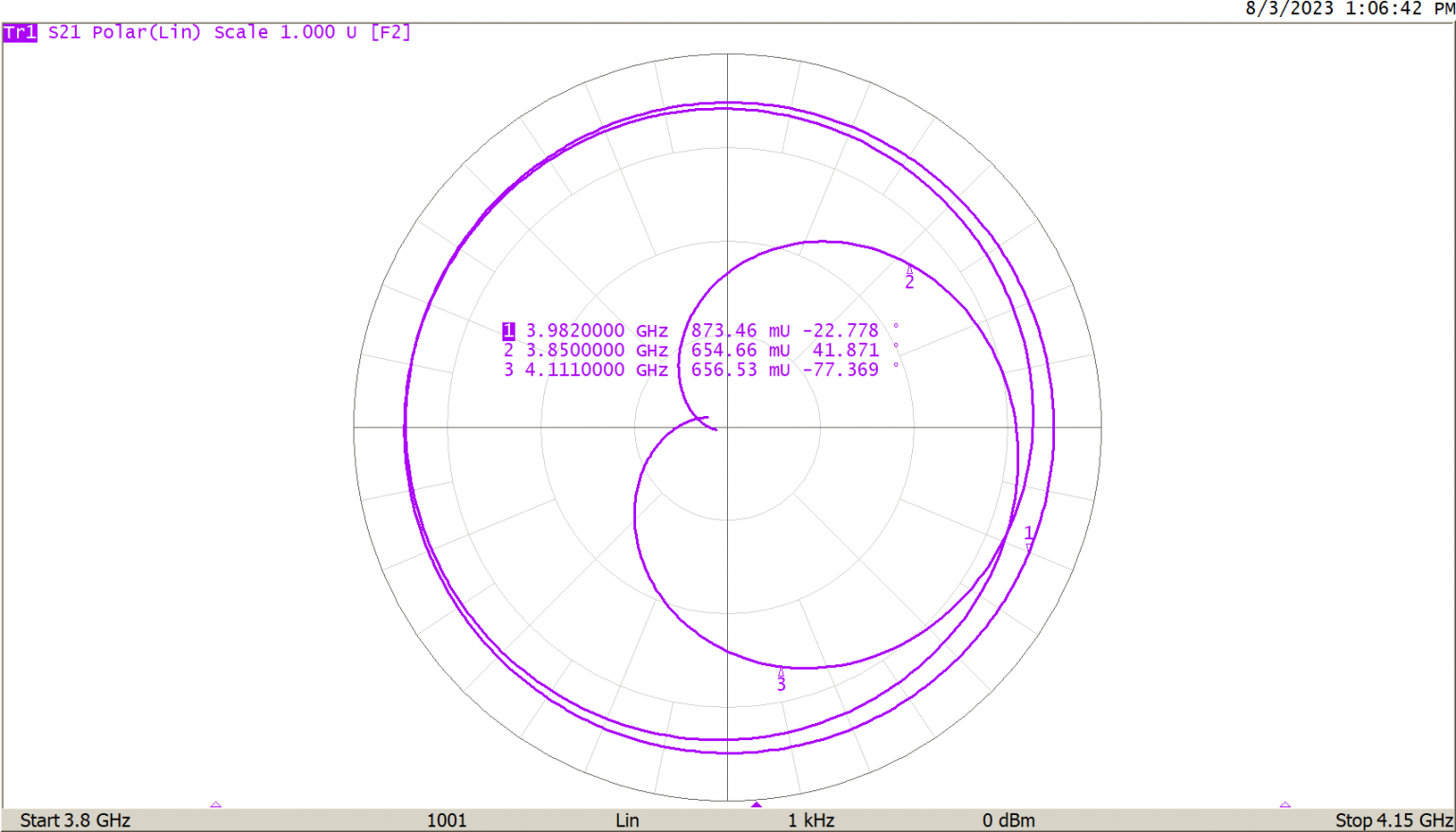 VNA Display Formats - What Do They Mean?