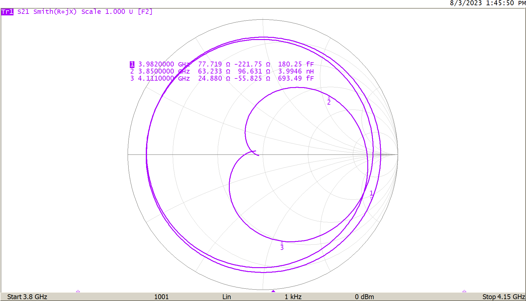 VNA Display Formats - What Do They Mean?