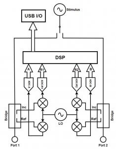Vector Network Analyzer Basics - Copper Mountain Technologies