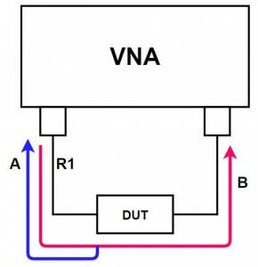 What Can You Do With a VNA?