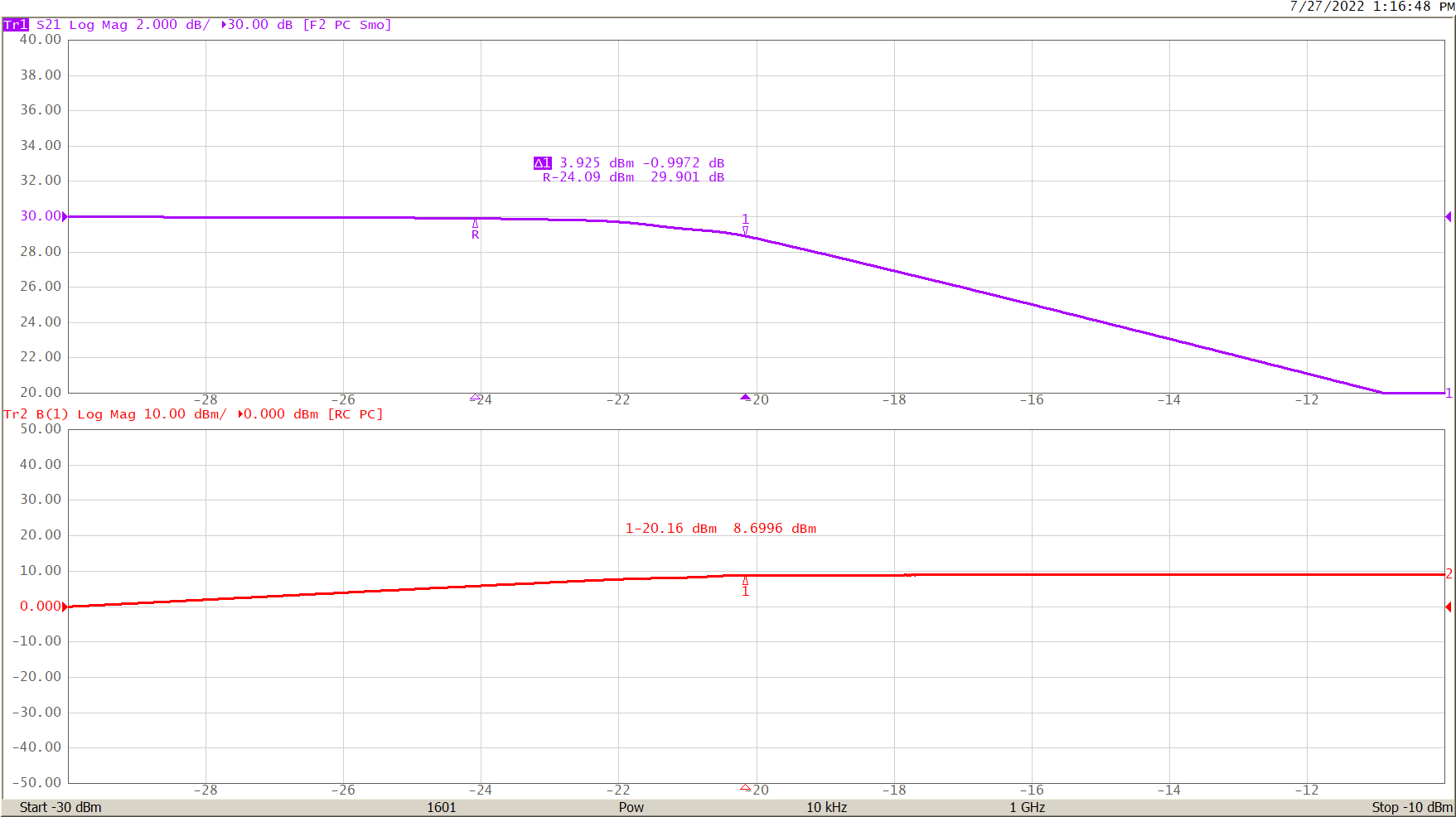 How Do I Choose the Best Vector Network Analyzer?