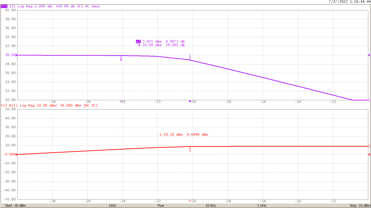 Amplifier Measurements - Copper Mountain Technologies