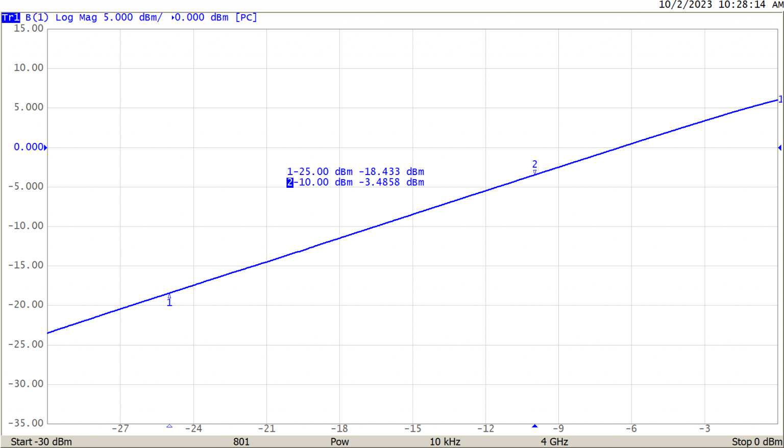 Wifi 7 Standards and Information: The Need for Speed