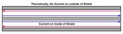 Understanding Shielding Effectiveness