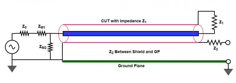 Understanding Shielding Effectiveness