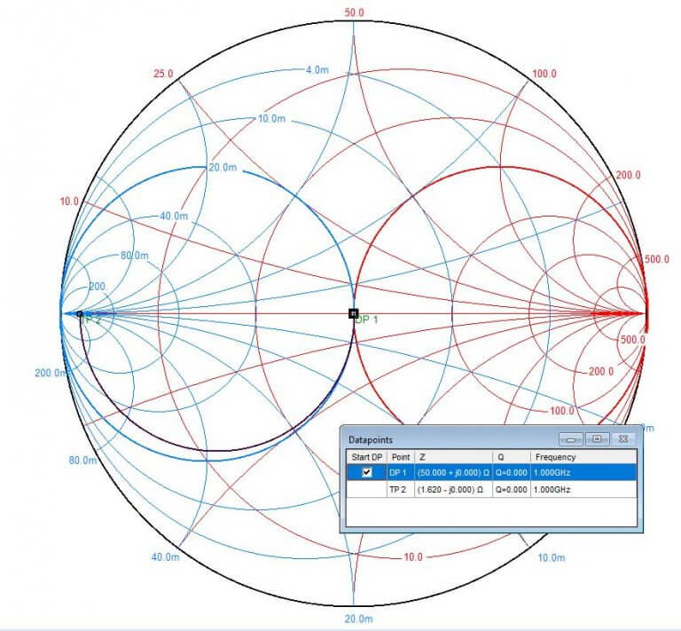 Understanding Shielding Effectiveness