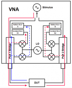 Time Domain Processing with a VNA - CMT