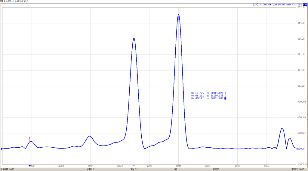 Time Domain Processing with a VNA - CMT