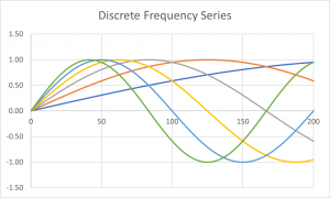 Time Domain Processing with a VNA - CMT