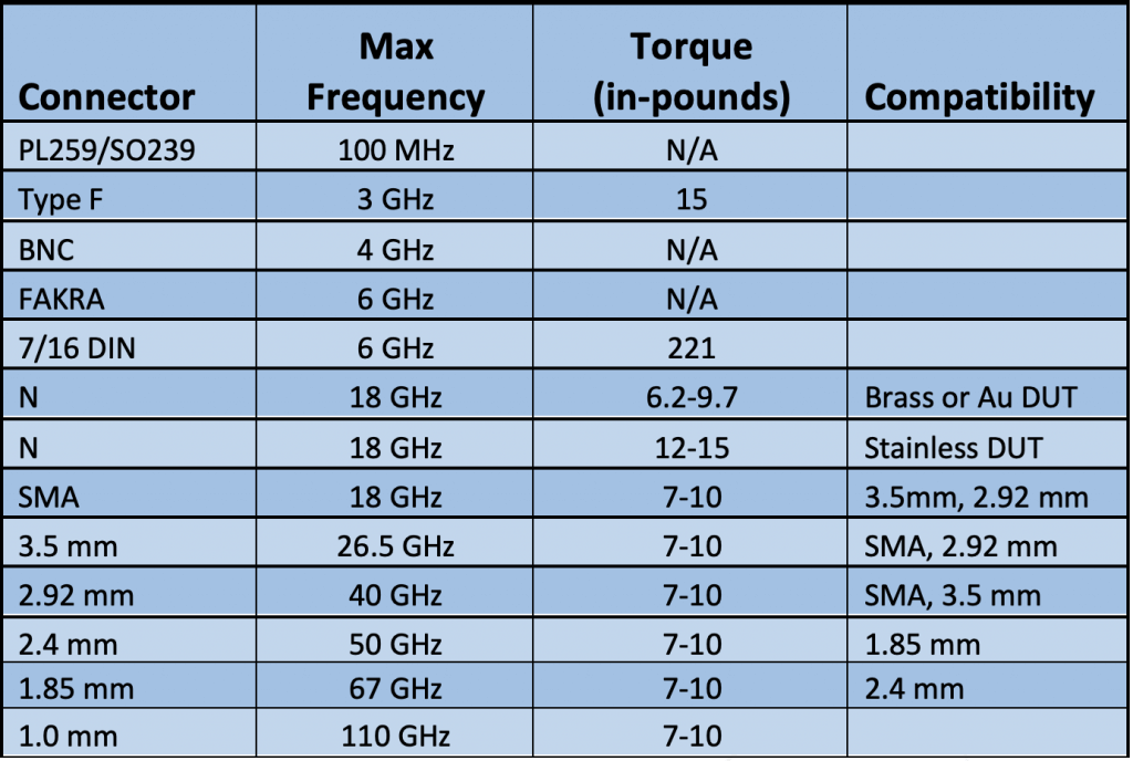 RF Coaxial Connector Guide - Copper Mountain Technologies