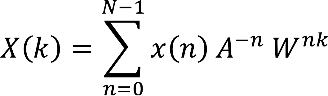 Inverse Chirp Z Transform For Vna Time Domain Processing
