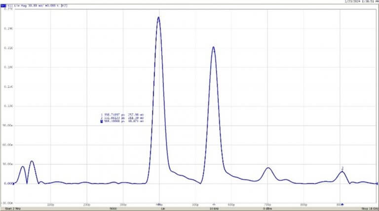 Inverse Chirp Z Transform For Vna Time Domain Processing