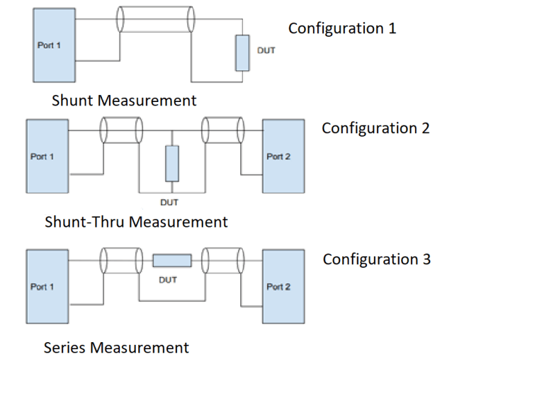 LCR Measurements - Non-Standard VNA Measurements
