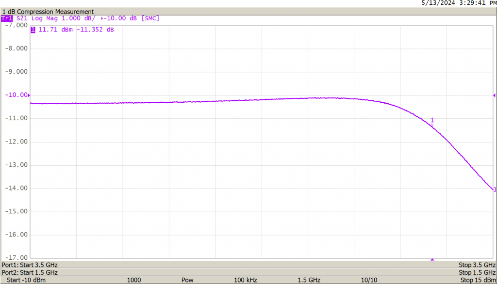 Mixer Measurement with a Vector Network Analyzer