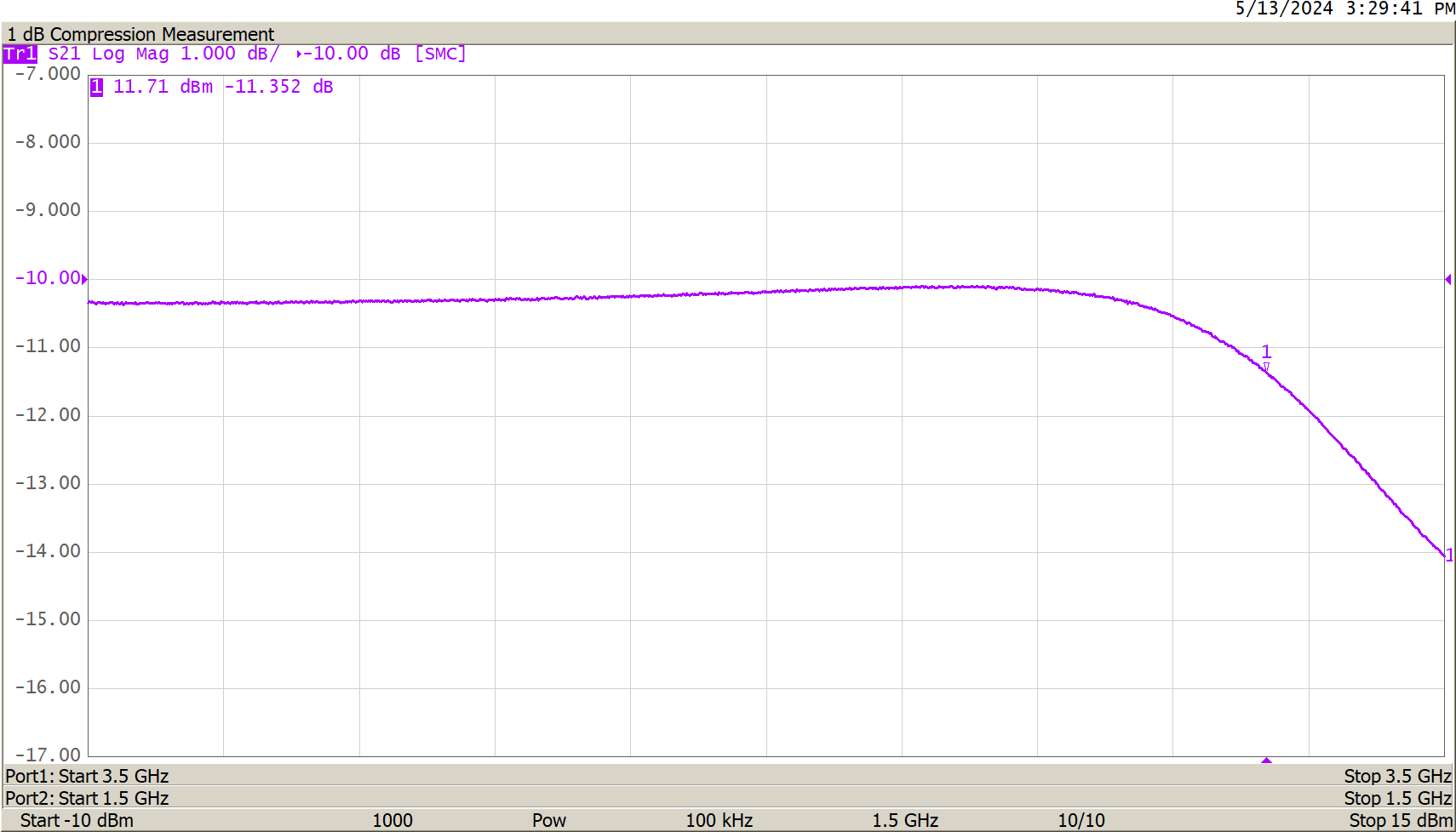 Mixer Measurement with a Vector Network Analyzer