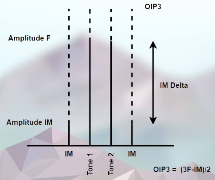Mixer Measurement with a Vector Network Analyzer
