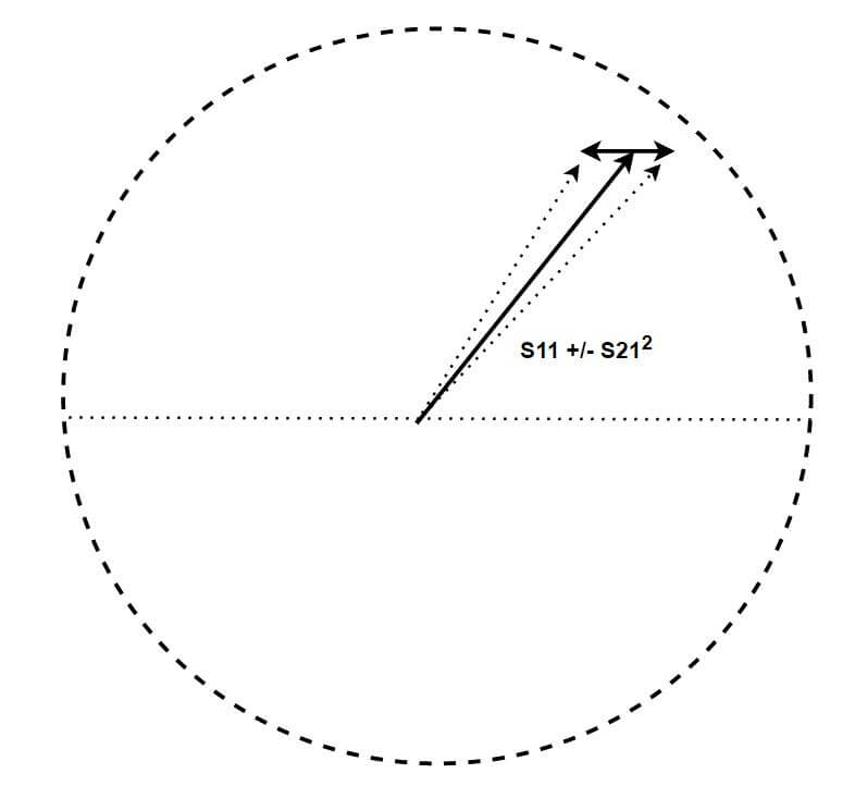 Mixer Measurement with a Vector Network Analyzer
