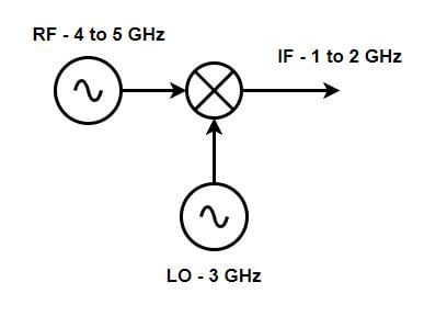 Mixer Measurement with a Vector Network Analyzer