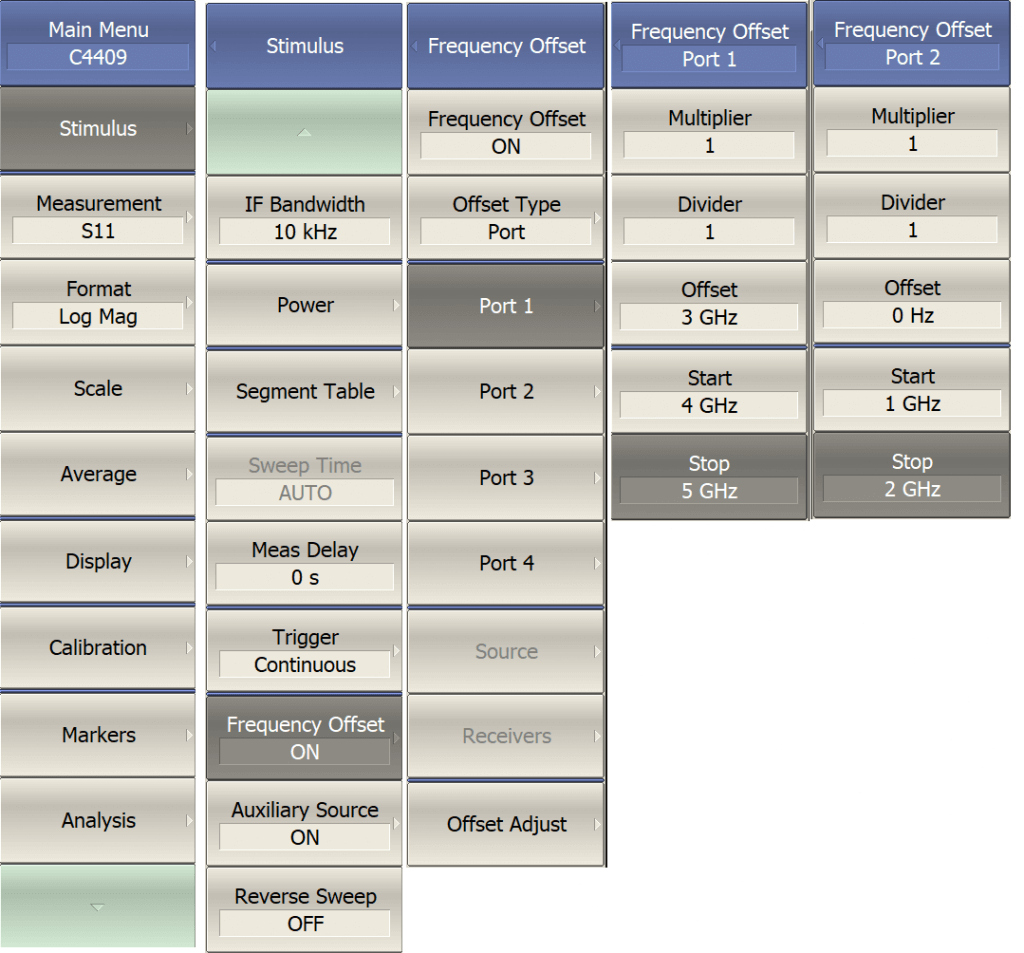 Mixer Measurement with a Vector Network Analyzer