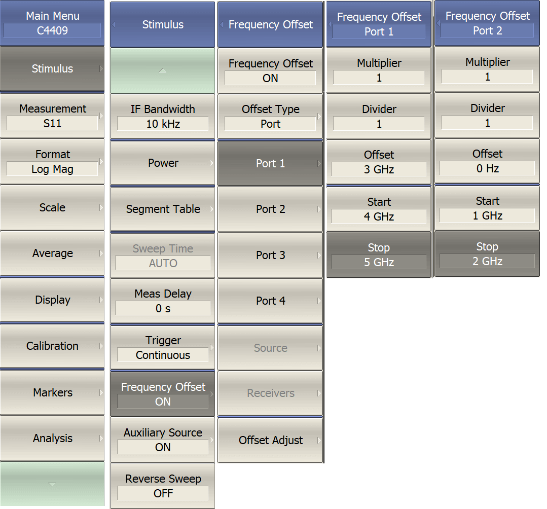 Mixer Measurement with a Vector Network Analyzer
