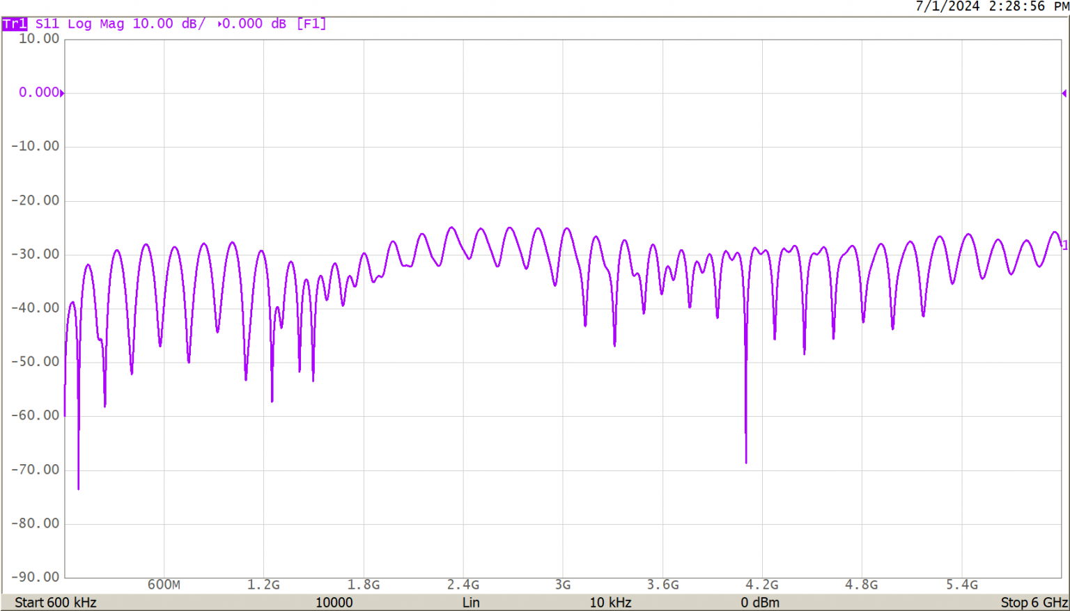VNA Gating with Time Domain Processing