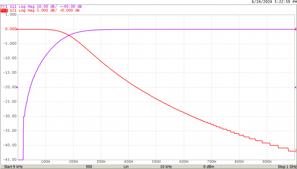 LCR Measurements - Non-Standard VNA Measurements
