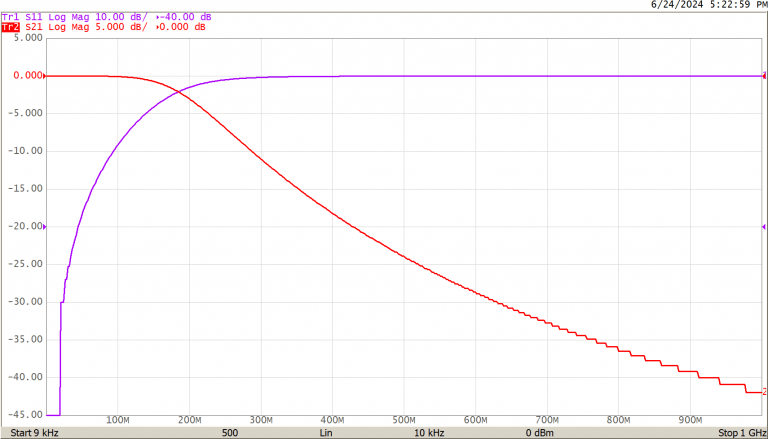LCR Measurements - Non-Standard VNA Measurements