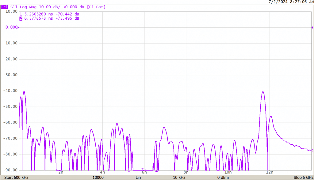 VNA Gating with Time Domain Processing