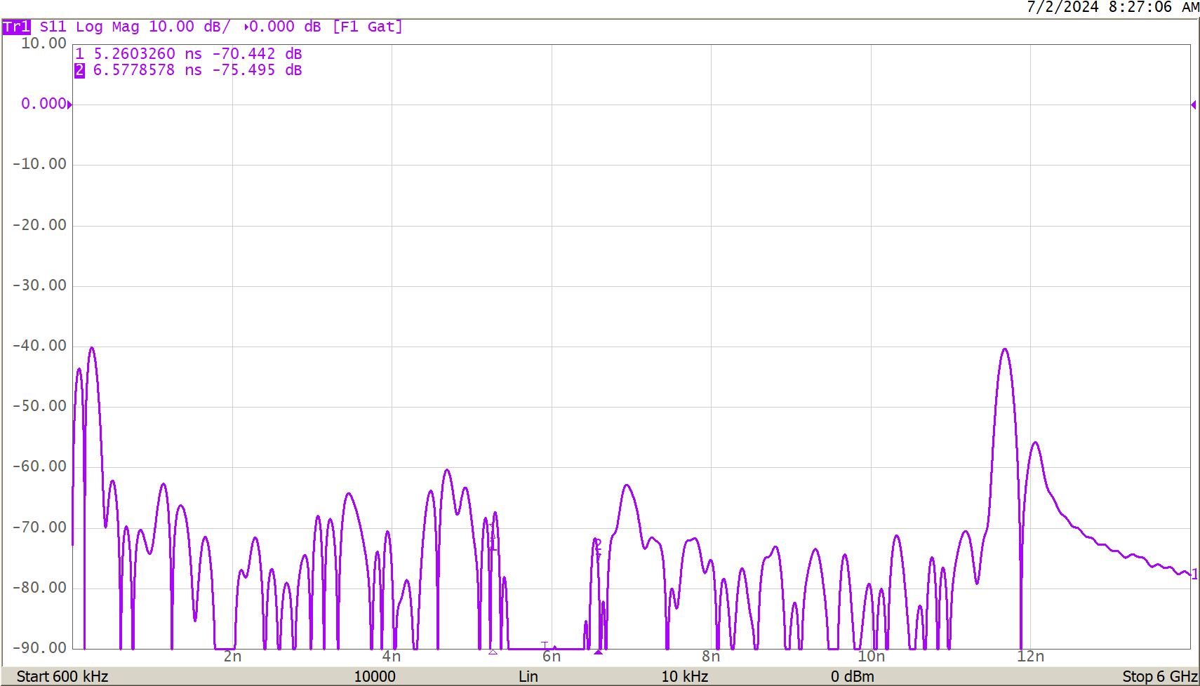 VNA Gating with Time Domain Processing