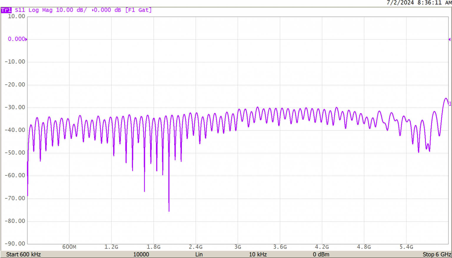 VNA Gating with Time Domain Processing