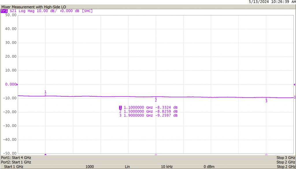 Mixer Measurement with a Vector Network Analyzer