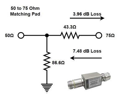 Thermal Stability and VNA Measurement - Copper Mountain Technologies